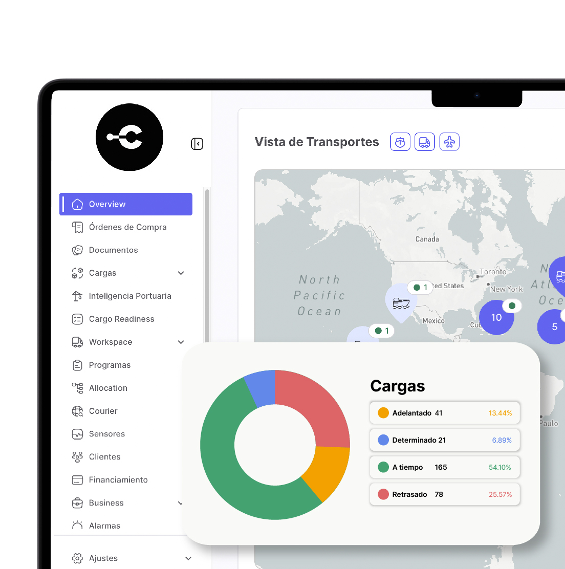 Orquestación | Cargo Produce